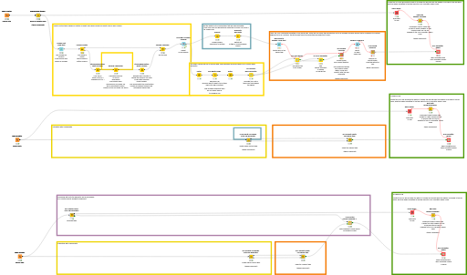 Merging Cells with Continental Nodes — NodePit
